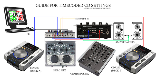 VirtualDJ - Set- Up With Denon 3500s &Timecode with cds